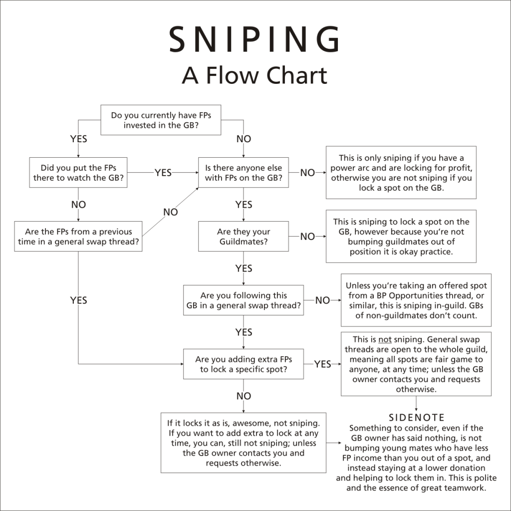 Sniping Do’s and Do Not’s | Forge of Empires Guides