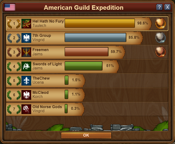 Guild Expedition and the Temple of Relics | Forge of Empires Guides